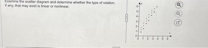 Solved Examine the scatter diagram and determine whether the | Chegg.com