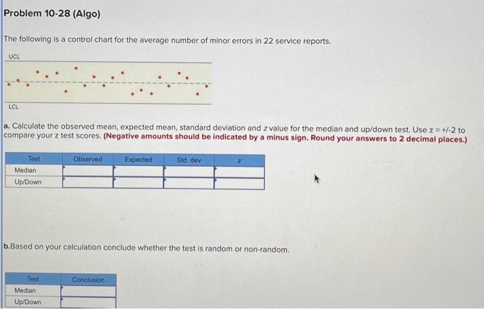 Solved The following is a control chart for the average | Chegg.com