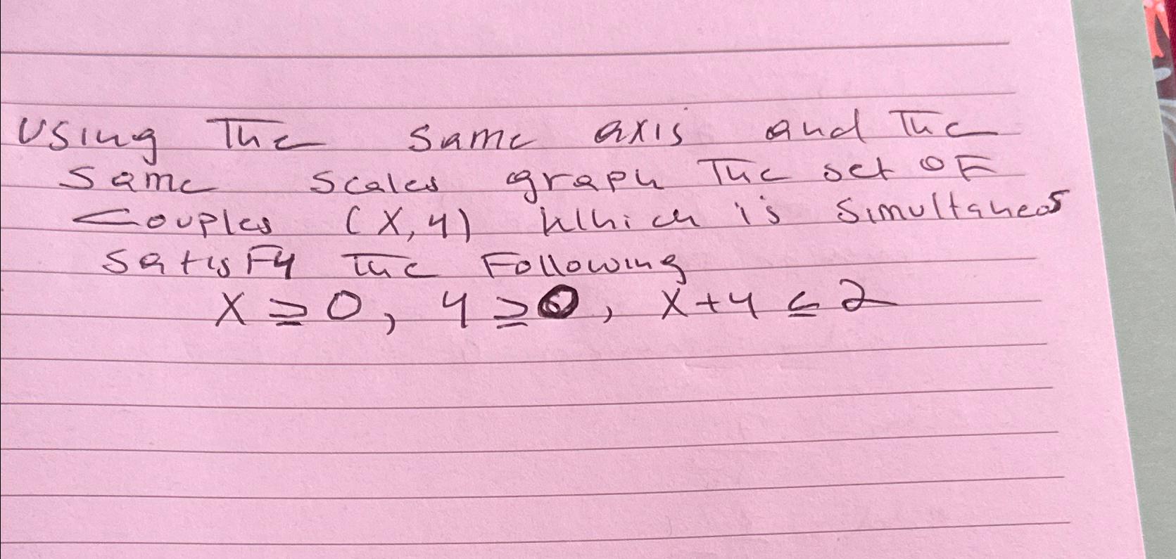 Solved Using The same axis and The same scales graph The set | Chegg.com