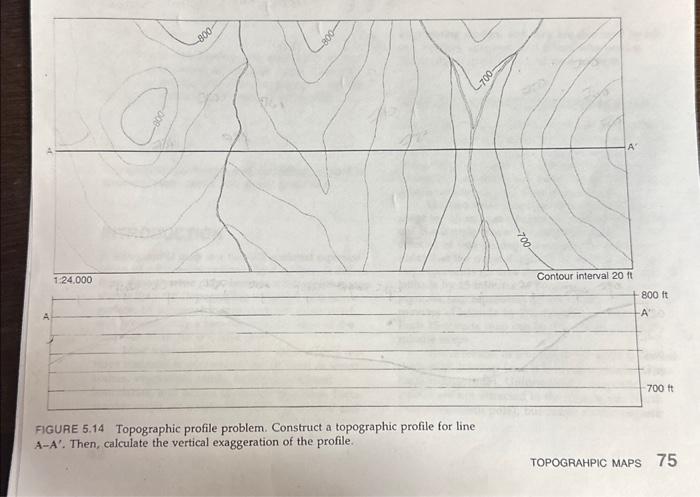 FIGUAE 5.14 Topographic profile problem. Construct a | Chegg.com