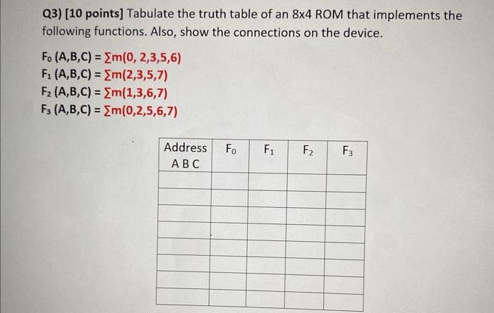 Solved Q3) [10 points] Tabulate the truth table of an 8×4ROM | Chegg.com