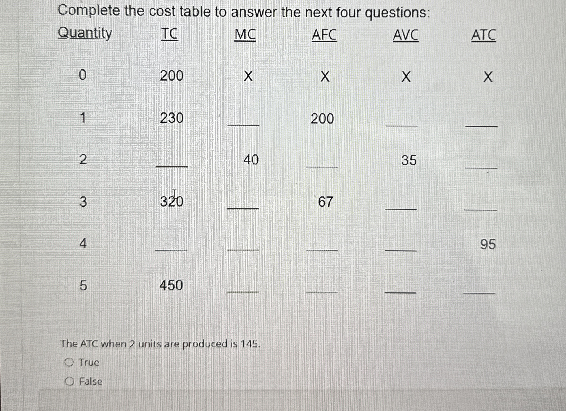 Solved Complete the cost table to answer the next four | Chegg.com