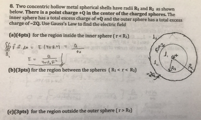Solved 8. Two concentric hollow metal spherical shells have | Chegg.com