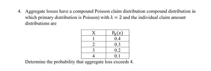 Solved 4. Aggregate losses have a compound Poisson claim | Chegg.com