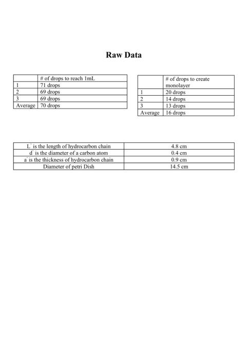 1 ahalm 2 3 # of drops to reach 1ml. 71 drops 69 | Chegg.com