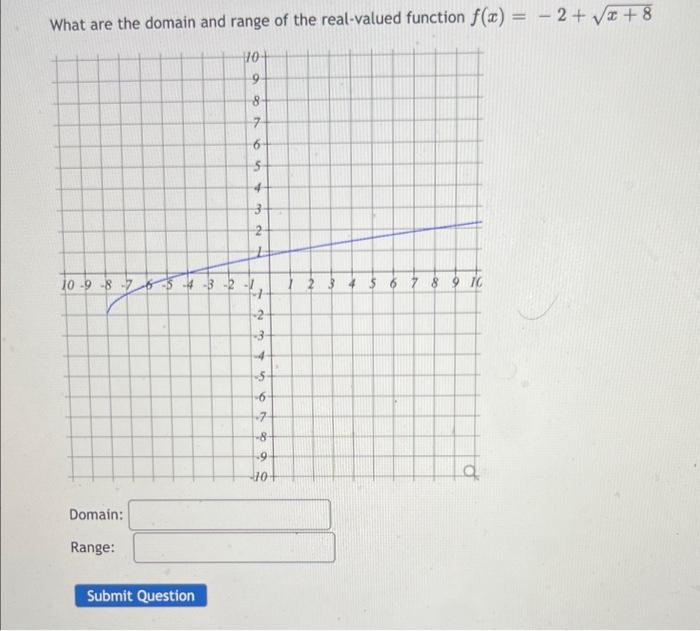 Solved What are the domain and range of the real-valued | Chegg.com