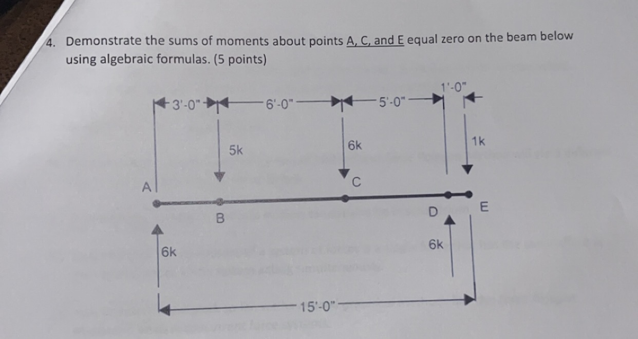 Solved 4. ﻿Demonstrate the sums of moments about points \( | Chegg.com