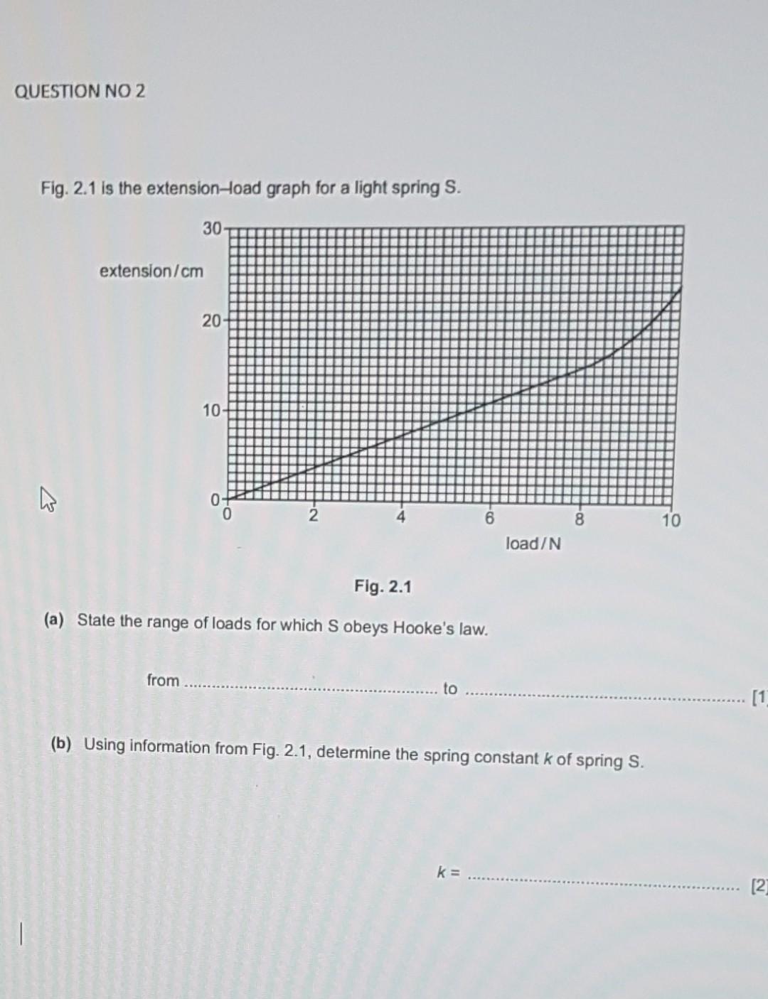Solved QUESTION NO 2 Fig. 2.1 is the extension-load graph | Chegg.com