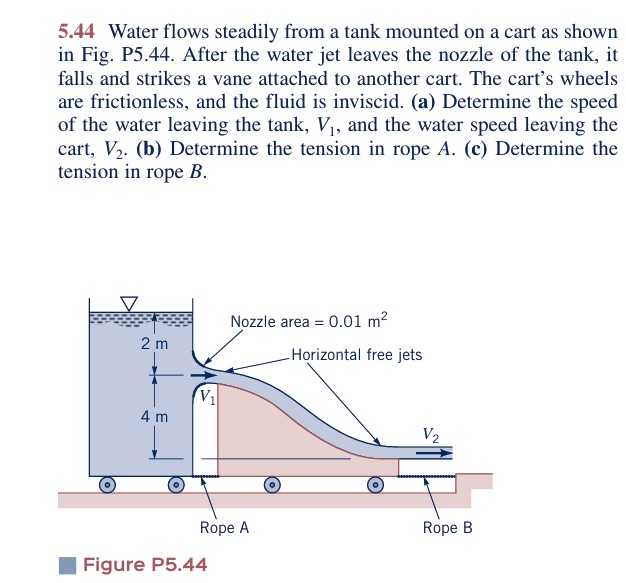 Solved 5.44 ﻿Water flows steadily from a tank mounted on a | Chegg.com