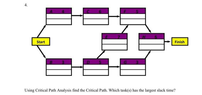 Solved Using Critical Path Analysis find the Critical Path. | Chegg.com