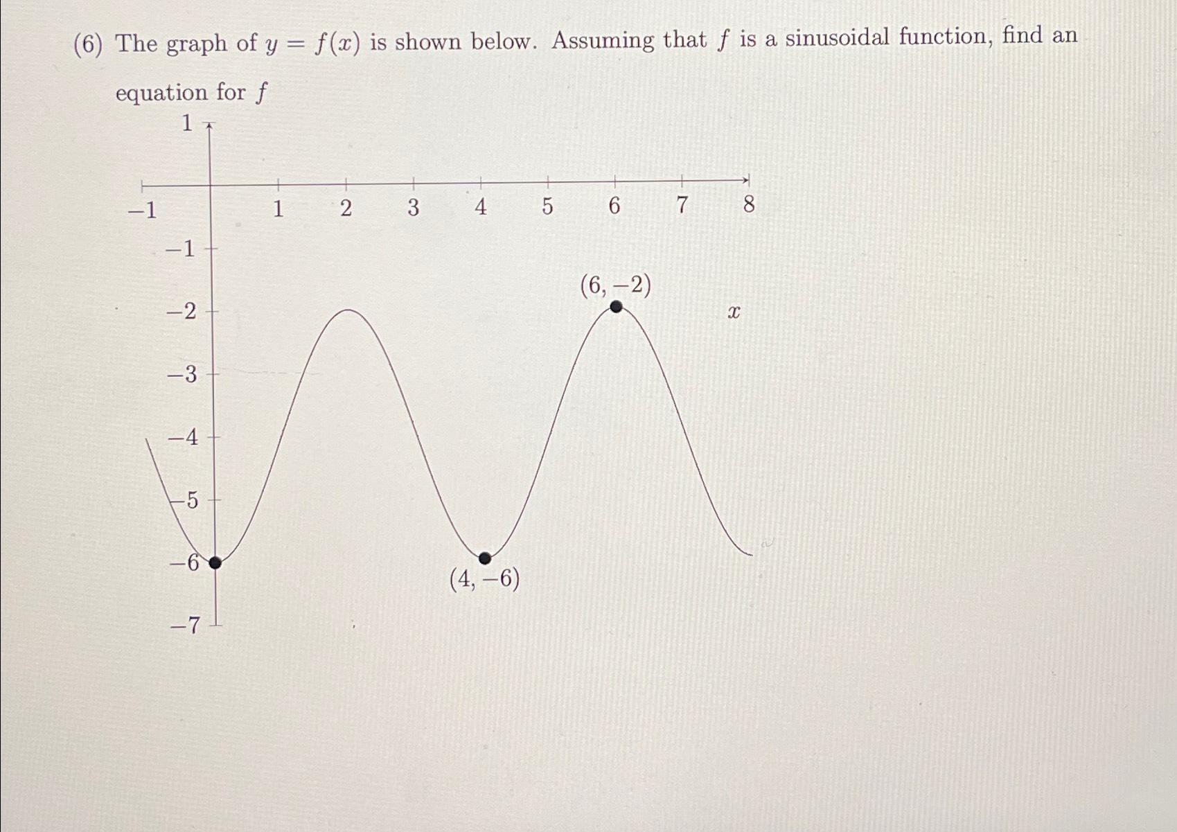 Solved (6) ﻿The graph of y=f(x) ﻿is shown below. Assuming | Chegg.com