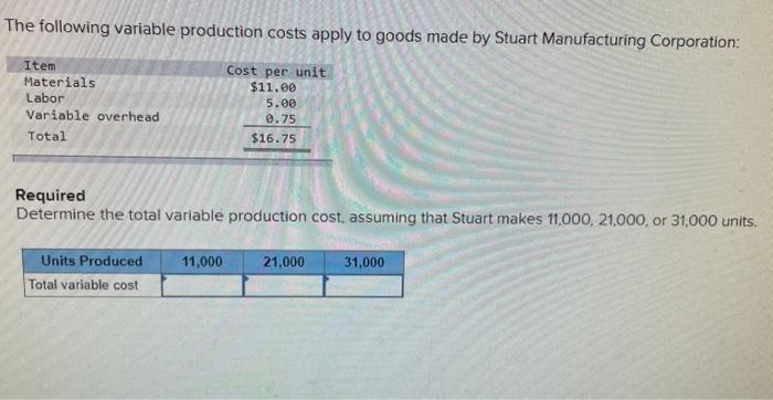 Solved The following variable production costs apply to | Chegg.com
