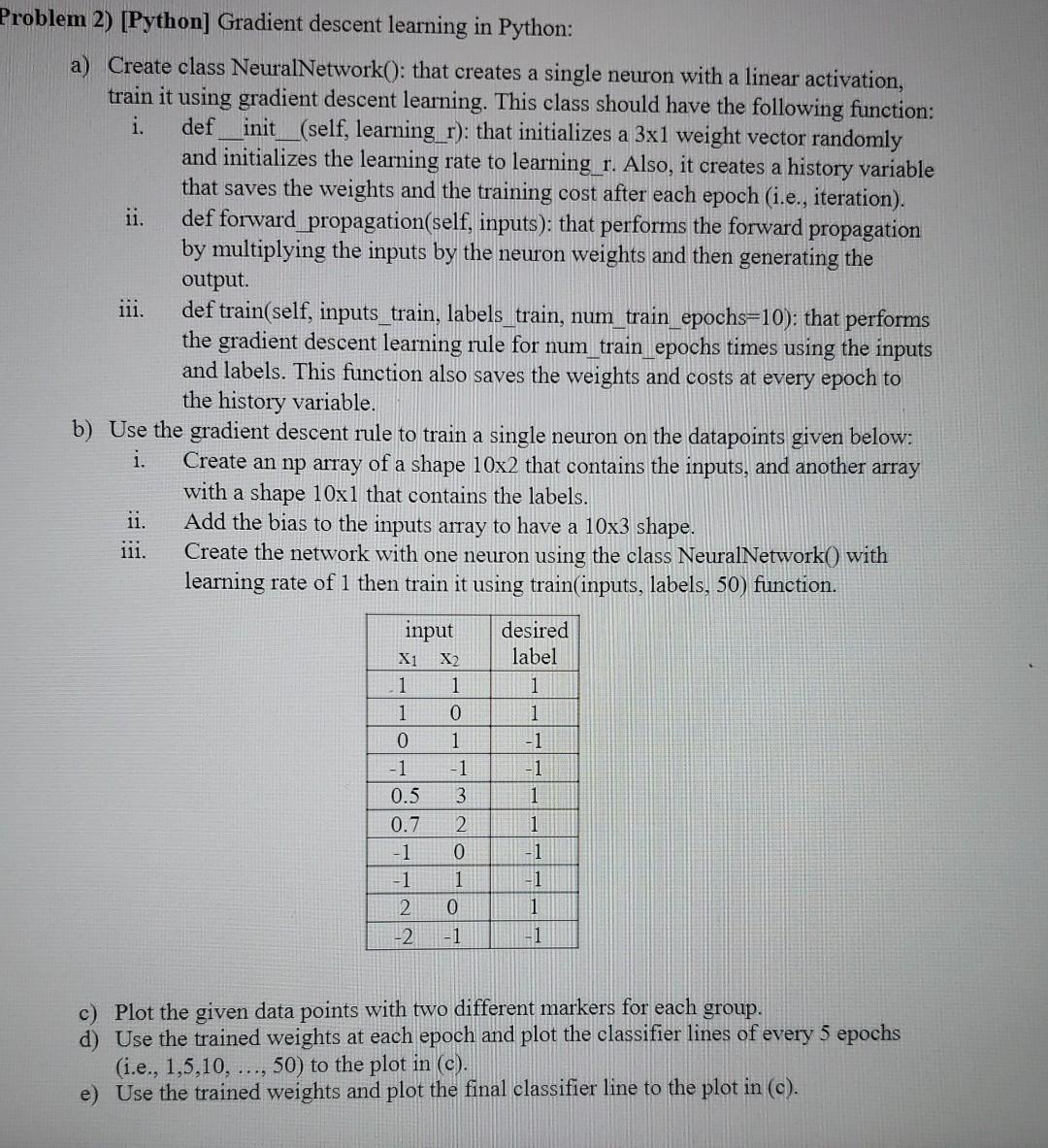 Solved Problem 2) [Python] Gradient descent learning in | Chegg.com
