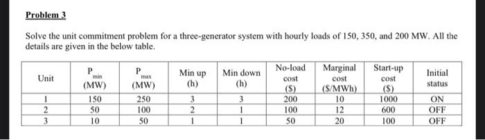 Solved Solve the unit commitment problem for a | Chegg.com