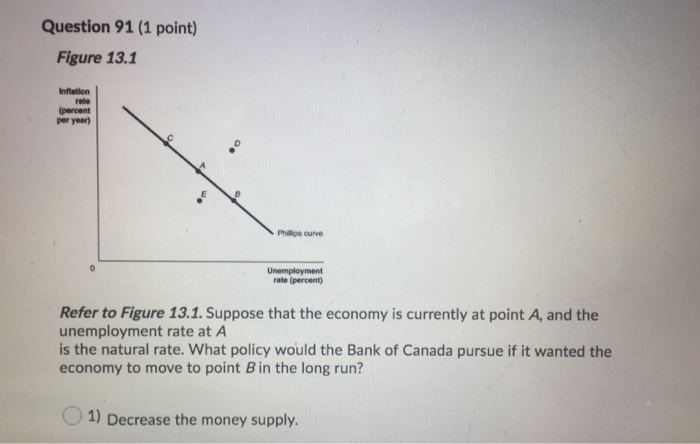 Solved Question 91 (1 point) Figure 13.1 Intation percent | Chegg.com