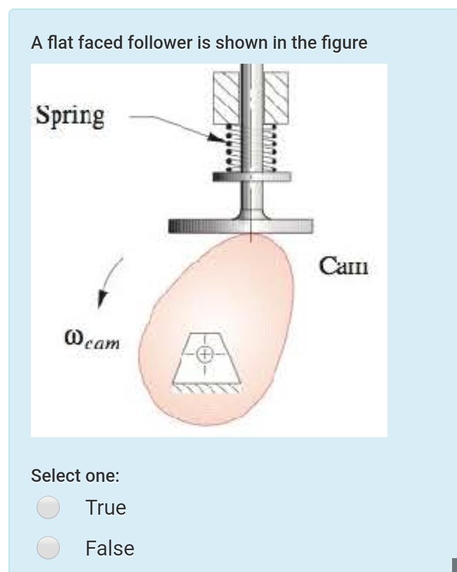 Solved This is a radial cam. V follower Follower Spring Cam | Chegg.com