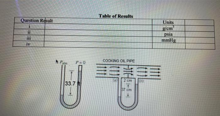 Solved A fluid of unknown densitiy is used in two manometers | Chegg.com