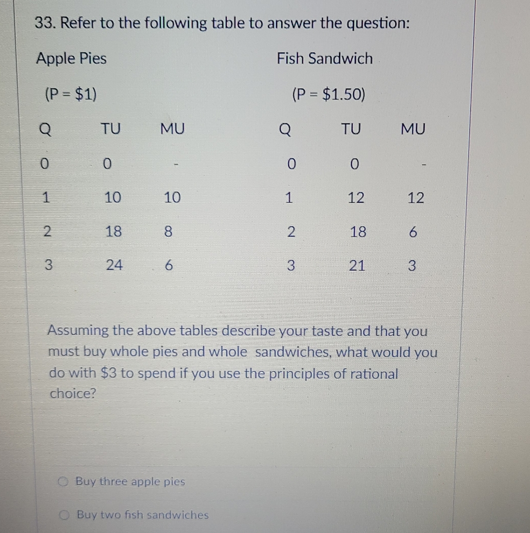 Solved Assuming the above tables describe your taste and | Chegg.com