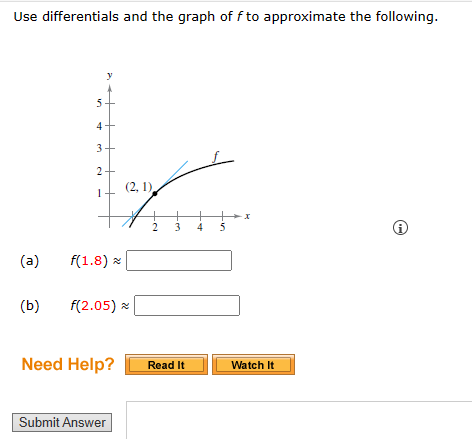 Solved Use differentials and the graph of f ﻿to approximate | Chegg.com