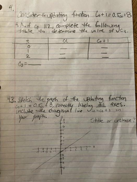 4. Consider the updating function Ct+1=0.δct+8 4. A. | Chegg.com