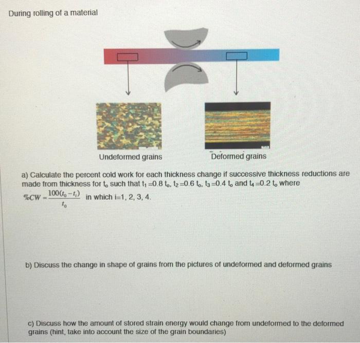 Solved During rolling of a material Undeformed grains | Chegg.com