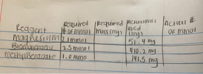 Solved Help with converting mmol to mg and finding # of mmol | Chegg.com