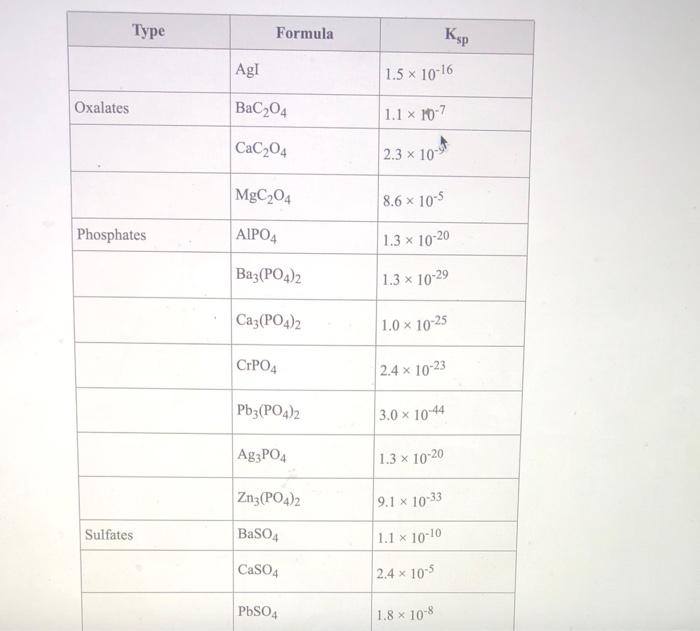Solved A solution contains 9.58x10-3 M silver acetate and | Chegg.com