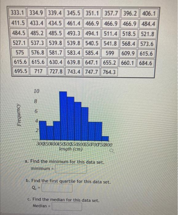 Solved a. Find the minimum for this data set. minimum = b. | Chegg.com