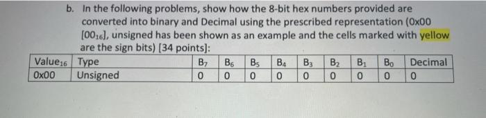 Solved b. In the following problems, show how the 8-bit hex | Chegg.com