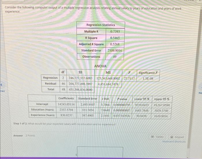 Solved Consider The Following Computer Output Of A Multiple 5344