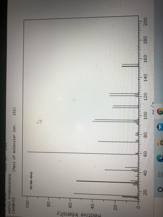 Solved Assign the identity of useful peaks. (i.e. halogen | Chegg.com