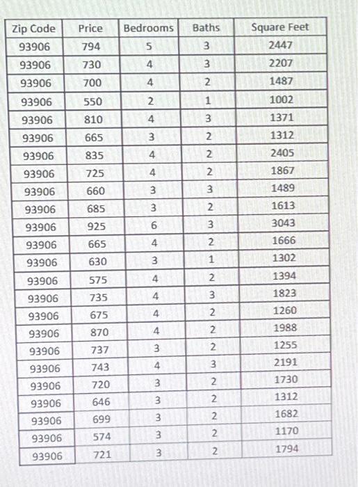 Solved 5) Find the price at the 70th percentile for each zip | Chegg.com