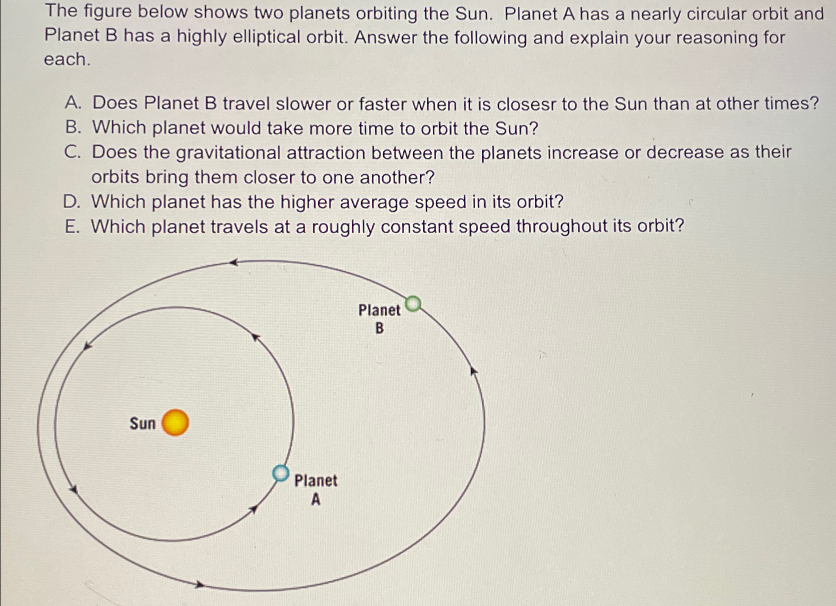 Solved The figure below shows two planets orbiting the Sun. | Chegg.com