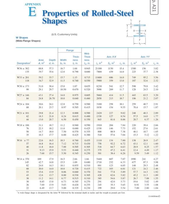 Solved 4. Use the Appendix E in your book and find out the | Chegg.com