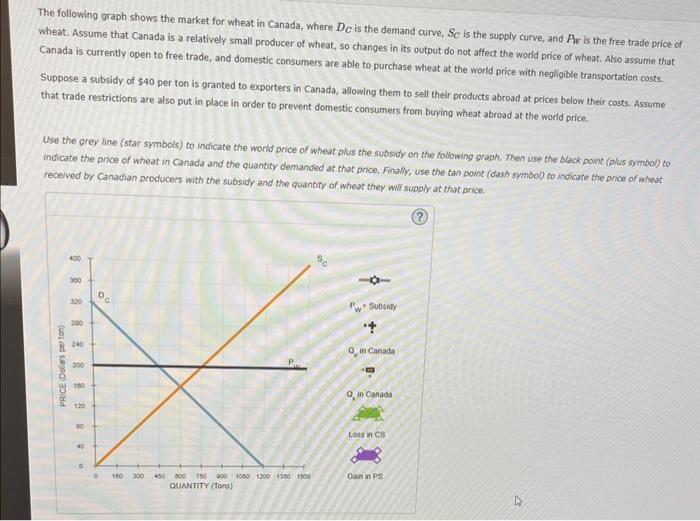 Solved The following graph shows the market for wheat in | Chegg.com