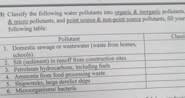 Solved 3) Classify the following water pollutants into | Chegg.com