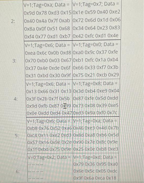 Solved Assume the following: . . . The memory is byte | Chegg.com