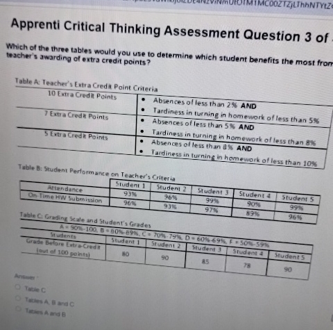 Solved Apprenti Critical Thinking Assessment Question 3 | Chegg.com