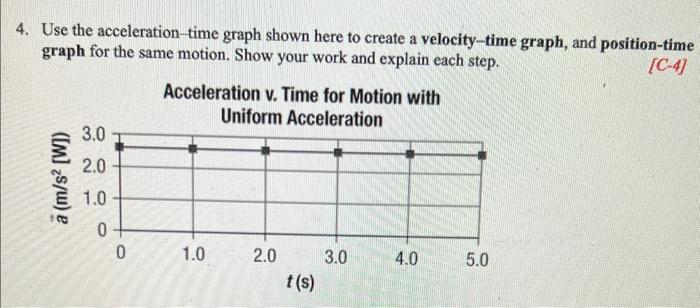 Solved 4. Use the acceleration-time graph shown here to | Chegg.com