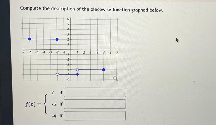 Solved Complete the description of the piecewise function | Chegg.com