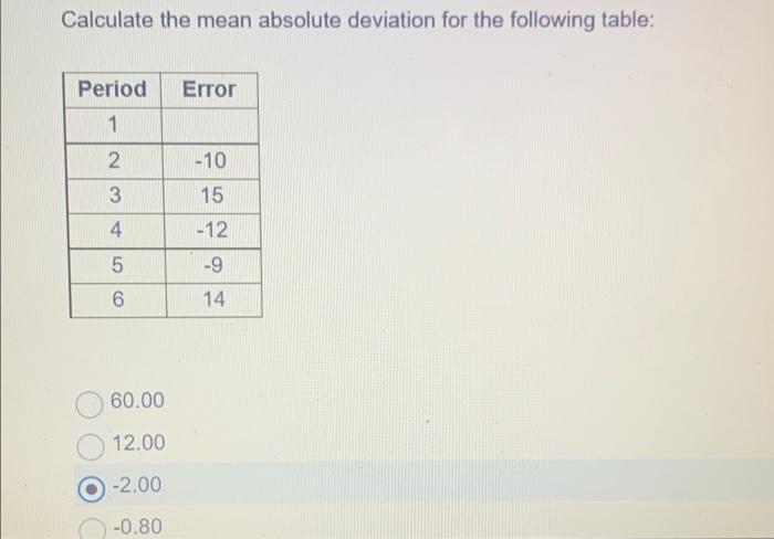 Solved Calculate the mean absolute deviation for the | Chegg.com