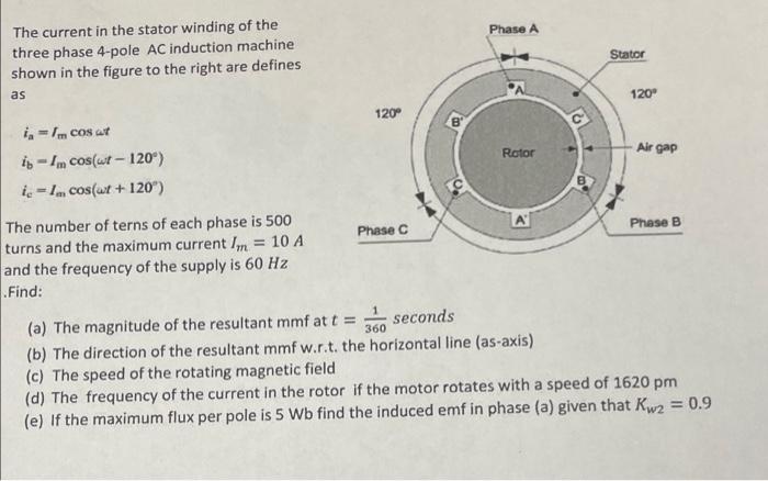 Solved Phase A The current in the stator winding of the | Chegg.com