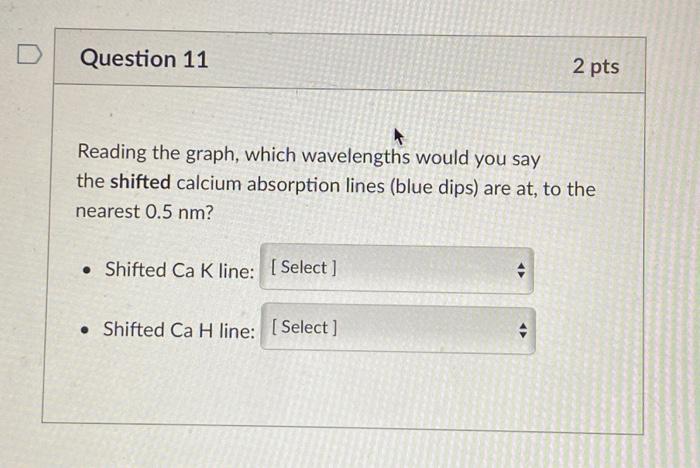 Solved The blue curve in the graph below is the spectrum of | Chegg.com