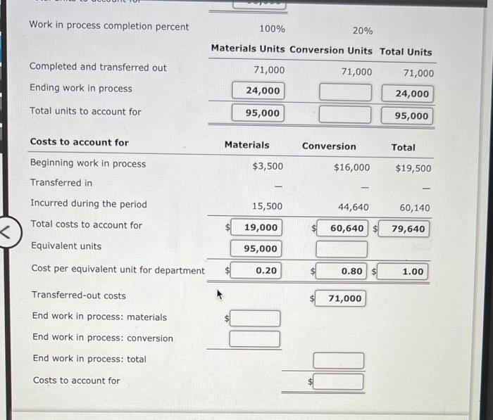 Solved Complete this production cost report: Enter all | Chegg.com