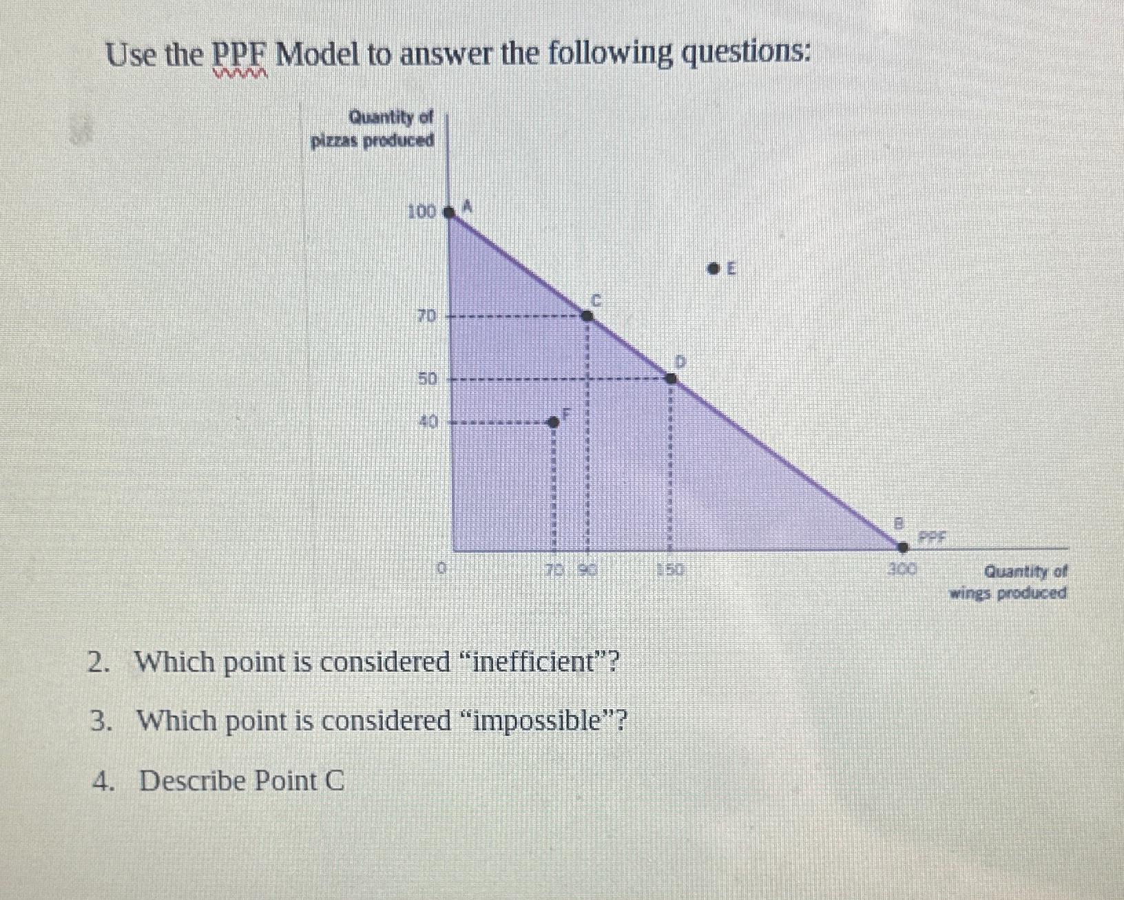 Solved Use the PPF Model to answer the following | Chegg.com