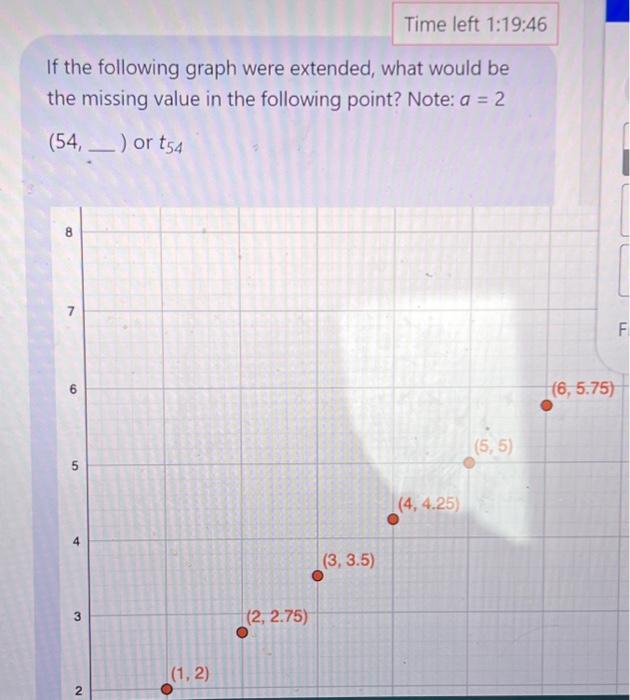 Solved If the following graph were extended, what would be | Chegg.com