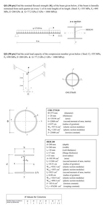 Solved 1) 150 pts Find the nominal flexural strength (M) of | Chegg.com