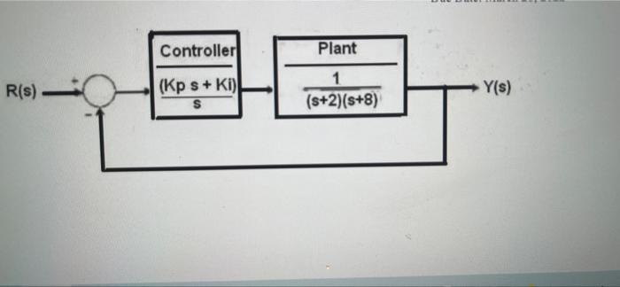 Solved Problem 5. a Design a PI controller with the | Chegg.com