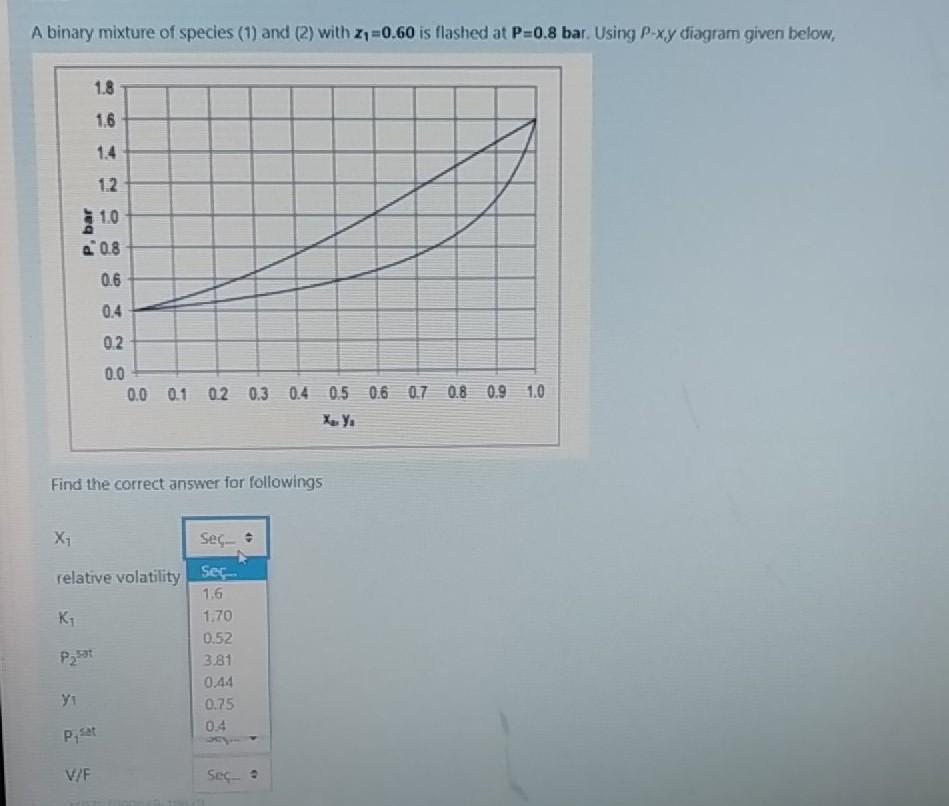 Solved A binary mixture of species (1) and (2) with Z1 =0.60 | Chegg.com