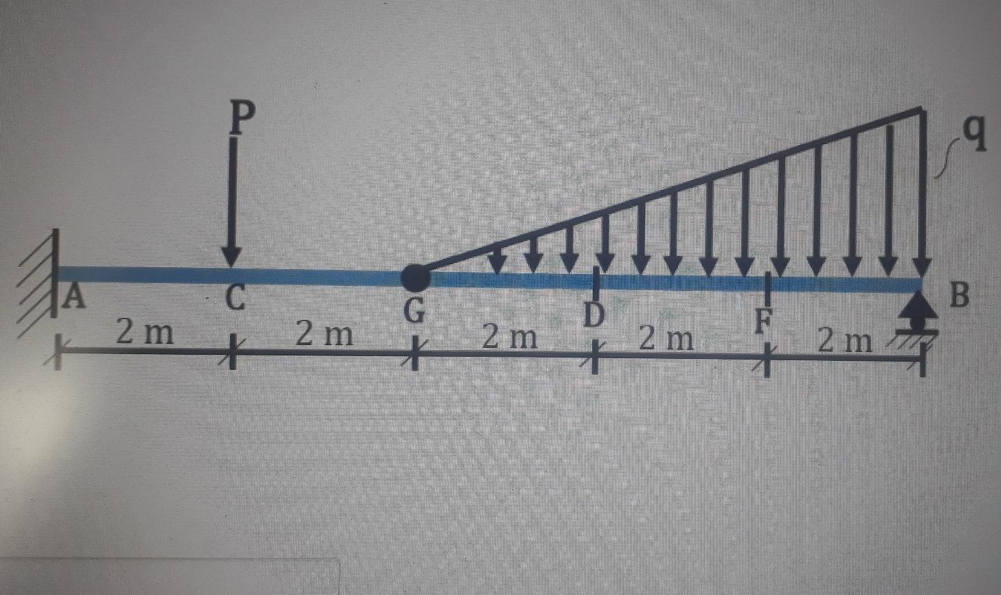 Solved The gerber beam in the figure has a joint at the G | Chegg.com